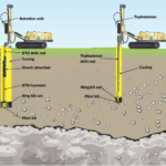 Casing Drilling: Innovations and Applications in Wellbore Management