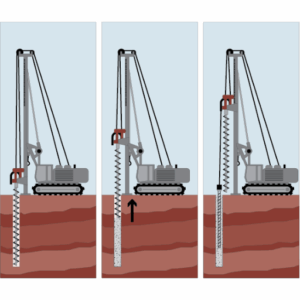 Flight Auger: Understanding Continuous Flight Auger Drilling and ...