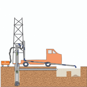 Understanding Rotary Drilling: Techniques, Equipment, and Applications