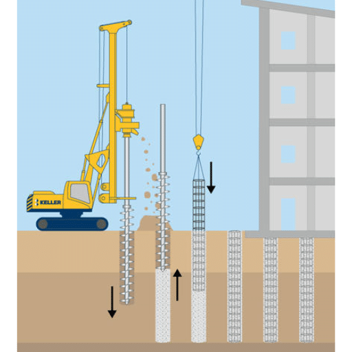 Auger Piling: Techniques and Applications in Foundation Construction