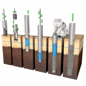 CFA Piles Advantages and Disadvantages: A Comprehensive Guide