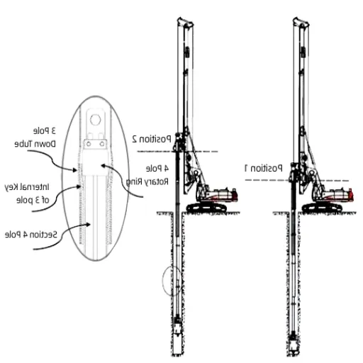Exploring the Advantages of Kelly Bar Drilling for Deep Foundation ...